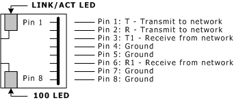 Dialogic® TX 4000 PCI SS7 Network Interface Board Installation Manual (64-0429-01): Connectors ...